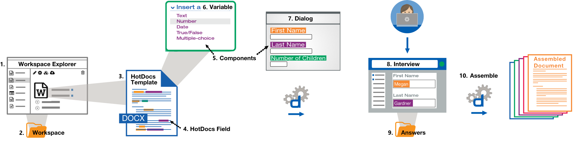 Author - Foundational HotDocs Author Terms